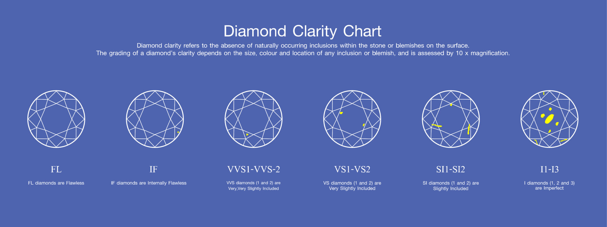 วิธีอ่านใบเซอร์เพชร ตามฉบับผู้เชี่ยวชาญด้านอัญมณีตัวจริง - Meesubsin